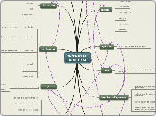 INGENIERIA INDUSTRIA - Mind Map