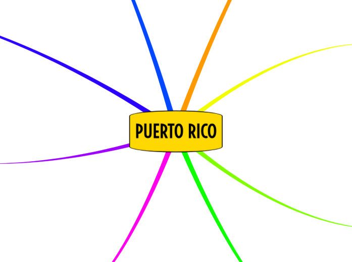 PUERTO RICO - Mind Map