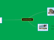 Las estructuras - Mind Map