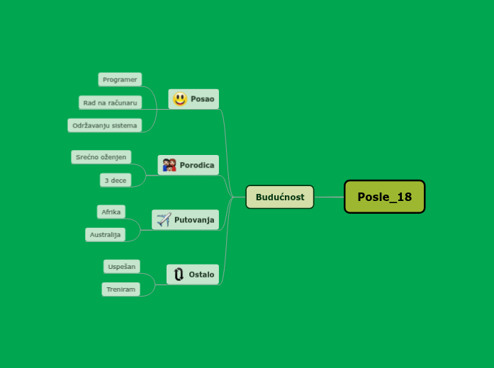 Posle_18 - Mind Map