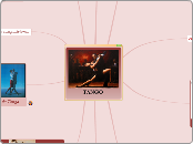 TANGO SUGEY - Mind Map