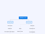 NORMAS APA - Mind Map