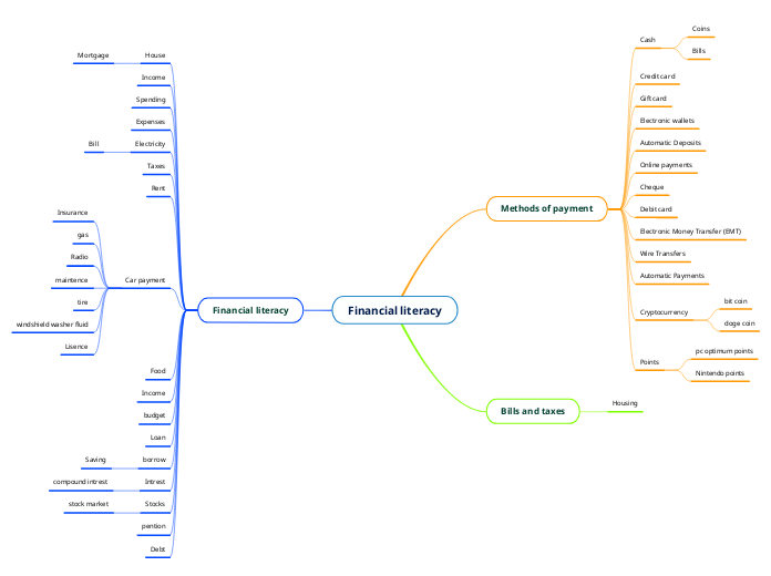 Financial literacy - Adimen Mapa