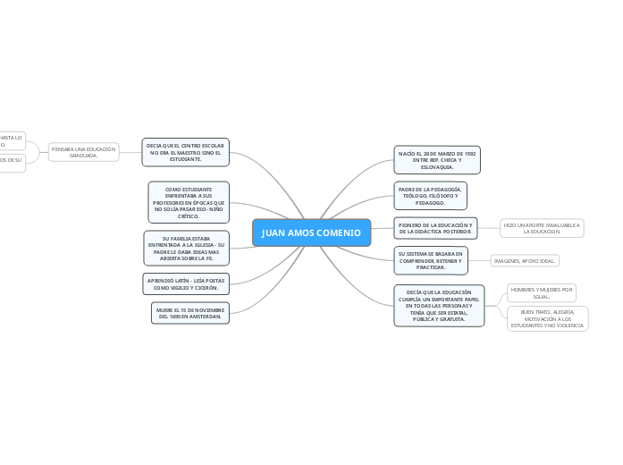 JUAN AMOS COMENIO - Mind Map
