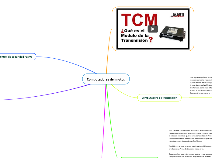 Computadoras del motor. | Mapa mental Mindomo