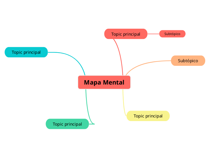 Mapa Mental - Mind Map