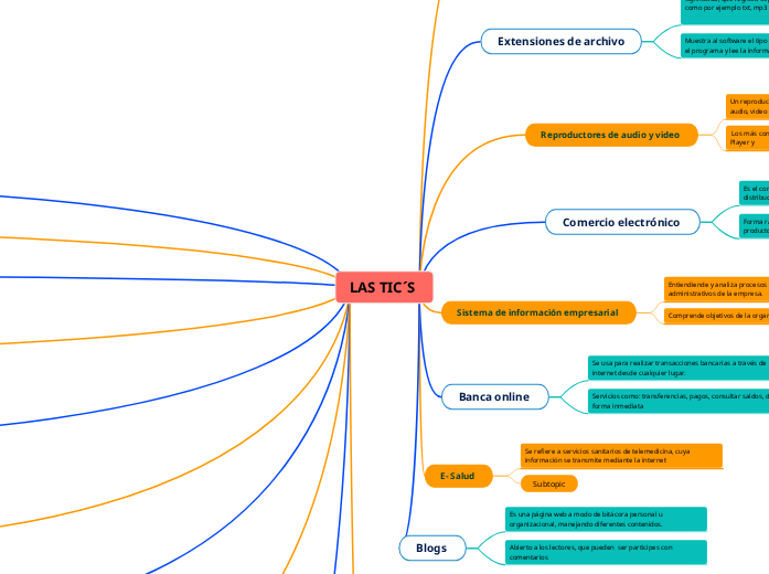 LAS TIC´S - Mind Map