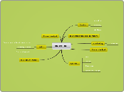 BROCHURE - Mind Map