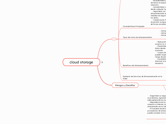cloud storage | Mapa mental Mindomo
