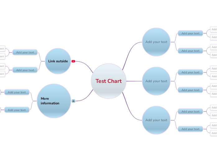 Test Chart - Mind Map