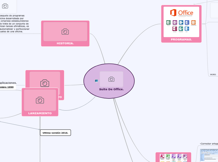 Suite De Office. - Mind Map