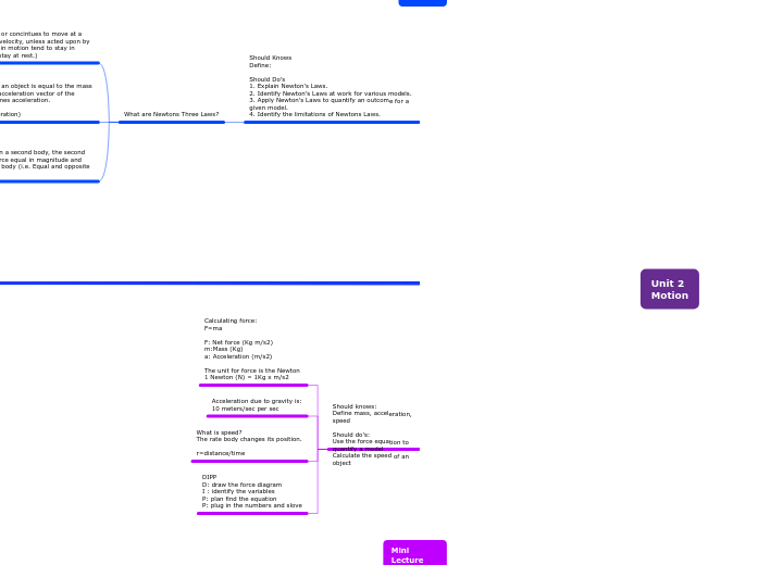 Mind Map Assignment - Mind Map