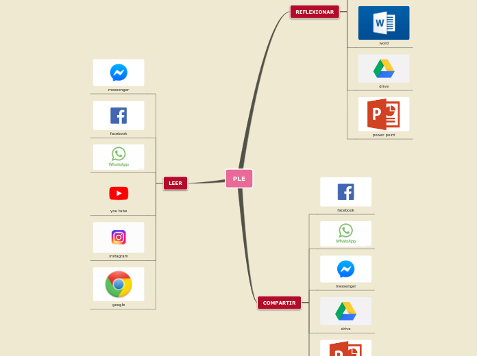 Sample Mind Map - Mind Map