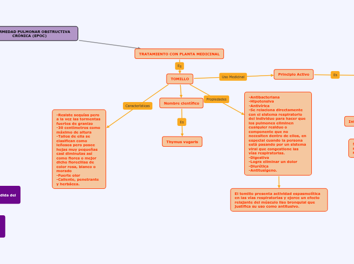 ENFERMEDAD PULMONAR OBSTRUCTIVA CRÓNICA (E...- Mind Map