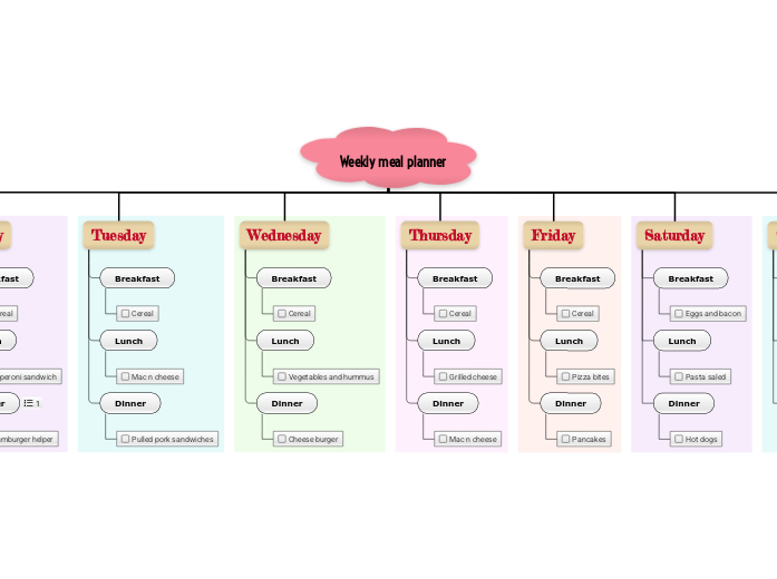 Weekly meal planner - Mind Map