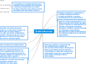 Sistema Muscular - Mind Map