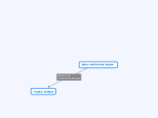 planeación estratégica - Concept Map