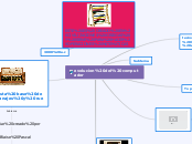 evolucion del computador - Mind Map