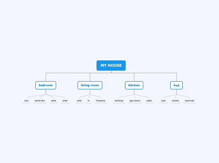 MY HOUSE - Mind Map