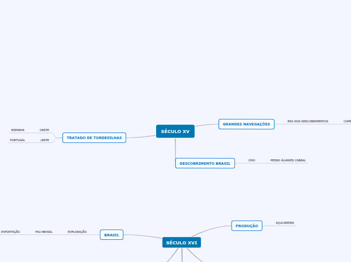 SÉCULO XV - Mapa Mental