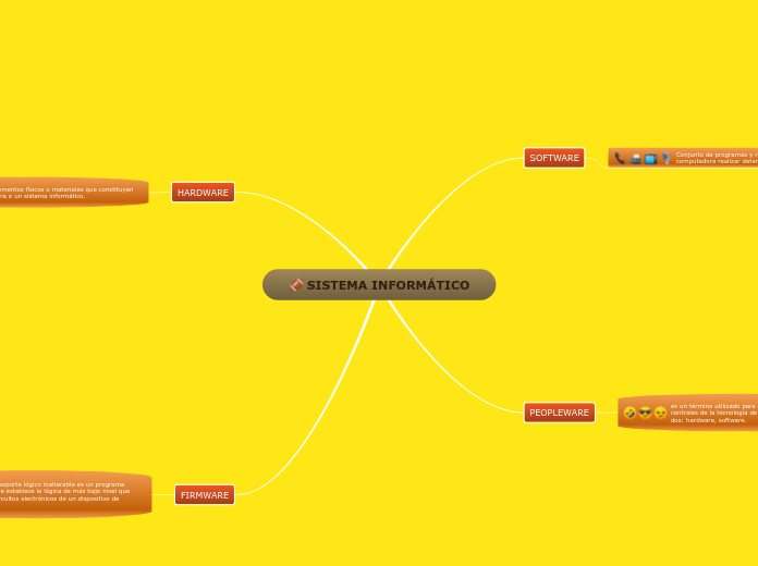 SISTEMA INFORMÁTICO - Mind Map