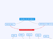 PRUEBA DE HIPOTESIS - Mind Map