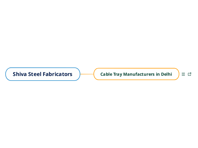 Shiva Steel Fabricators - Mind Map