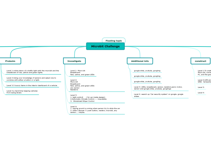 Microbit Challenge - Mind Map