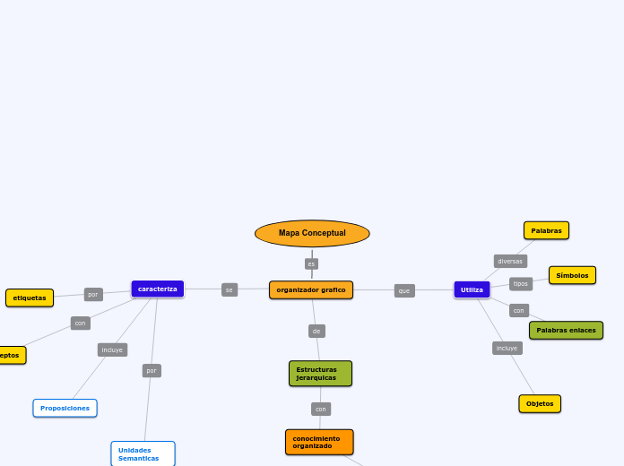 Mapa Conceptual - Mind Map