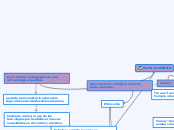 Aula invertida - Concept Map
