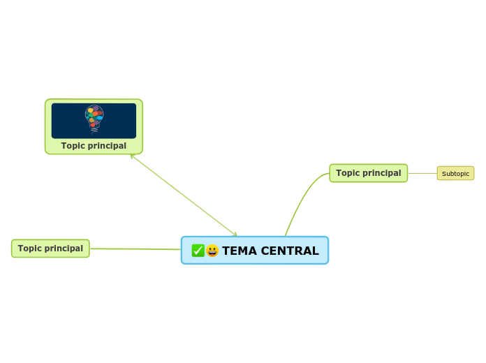 TEMA CENTRAL - Mind Map