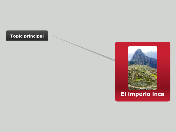 El imperio inca - Mind Map