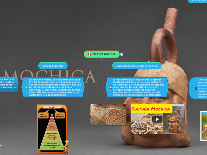 CULTURA MOCHICA - Mind Map