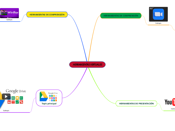 HERRAMIENTAS VIRTUALES - Mind Map