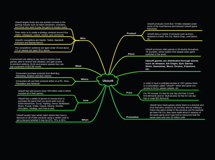 Ubisoft - Mind Map