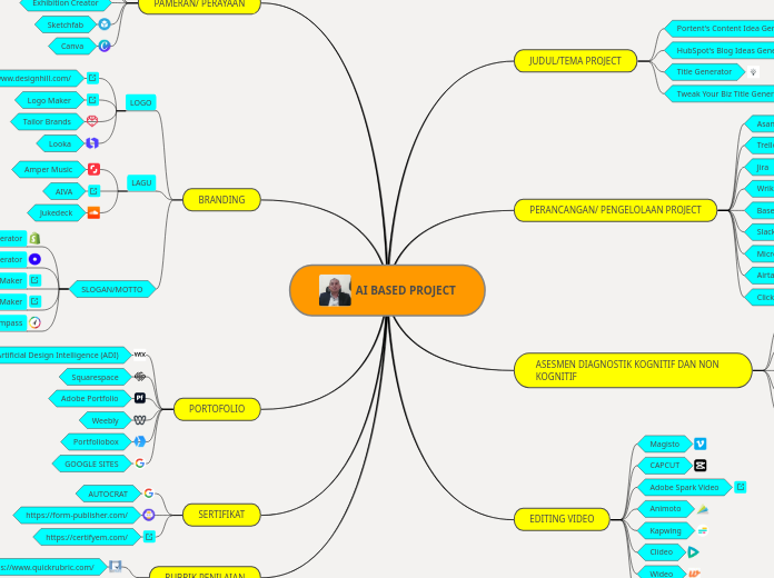 AI BASED PROJECT - Mind Map