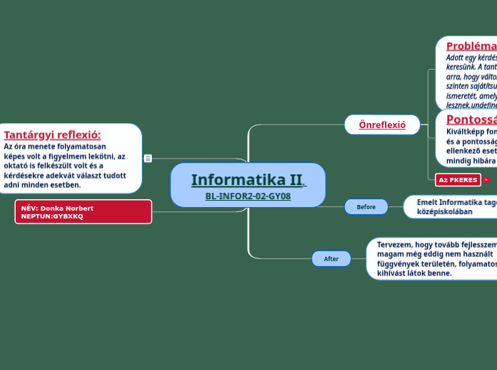 Informatika II. BL-INFOR2-02-GY08 - Mind Map