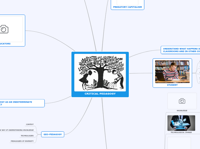 CRITICAL THINKING - Mind Map