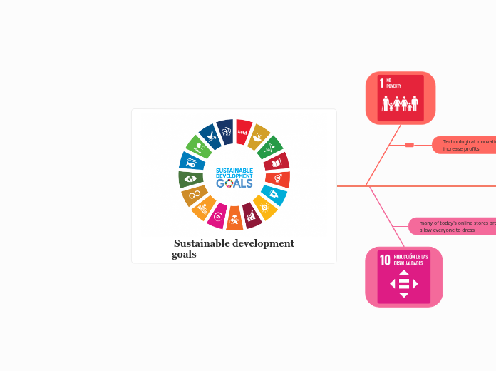 Sustainable development goals - Mind Map