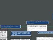 Contexto Social - Concept Map