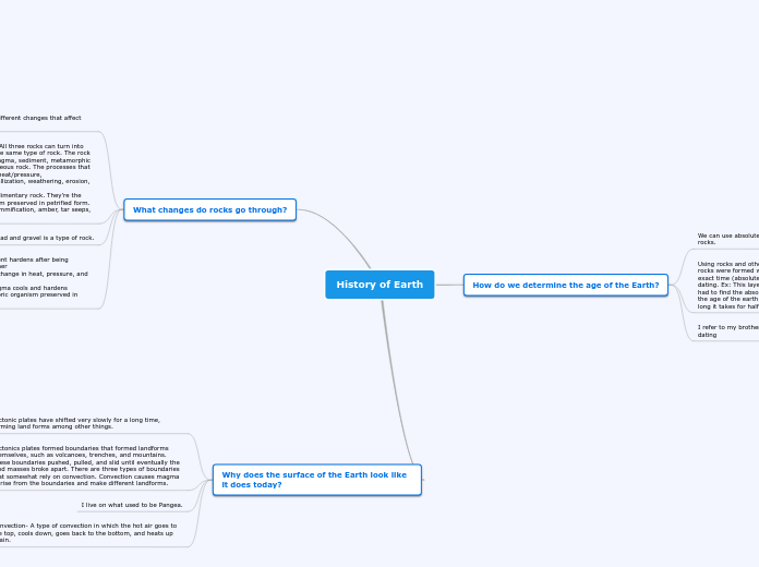 History of Earth - Mind Map