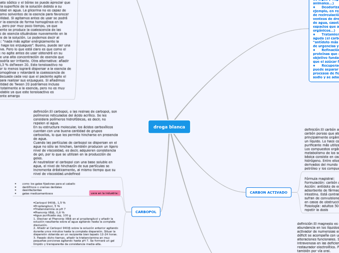 droga blanca - Mind Map