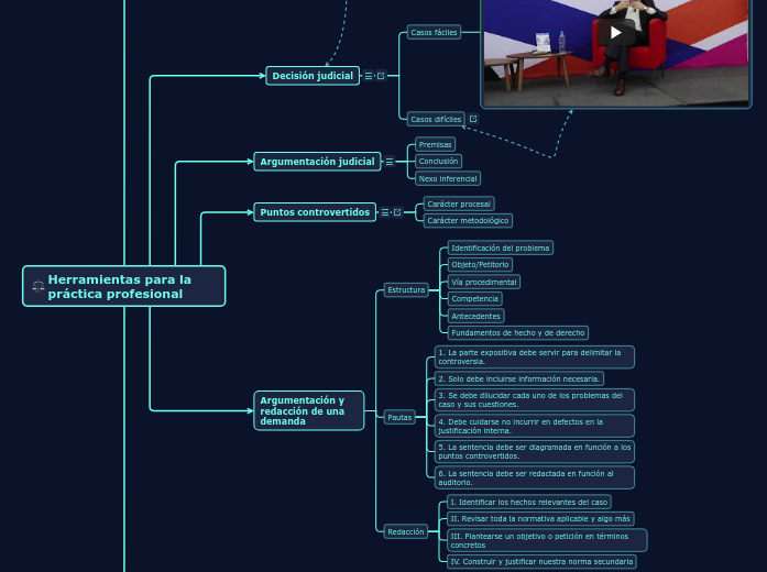 Herramientas para la práctica profesional - Mind Map