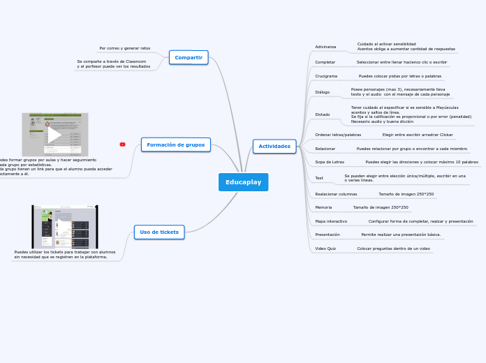 Educaplay - Mind Map