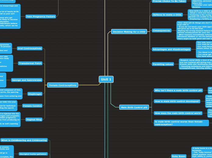 Unit 1 - Mind Map