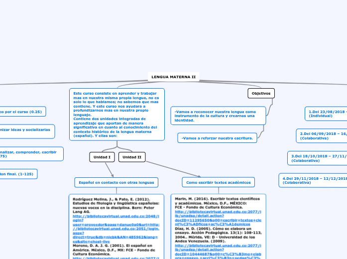 Mapa conceptual - lengua materna II - Concept Map