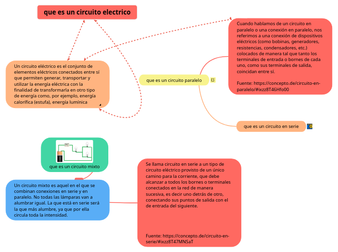 que es un circuito electrico - Mind Map