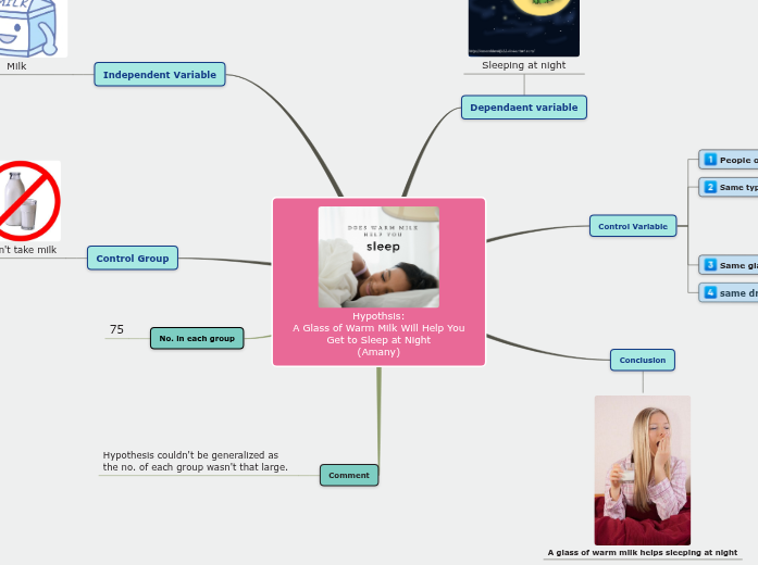 research methods - Mind Map