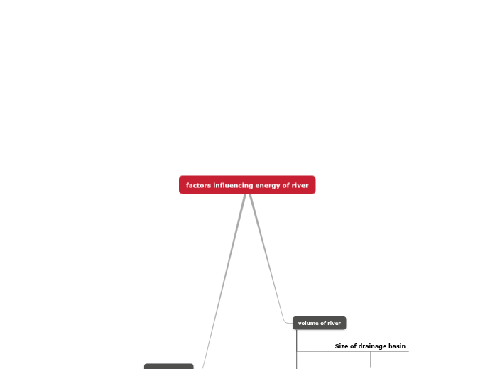factors influencing energy of river - Mind Map