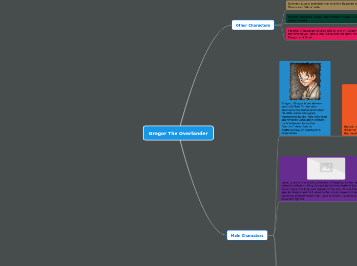 Gregor The Overlander - Mind Map